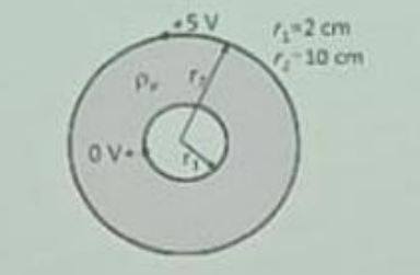 Solved In the annular structure shown in the figure, the | Chegg.com