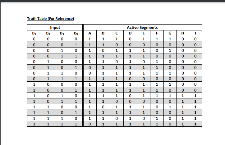 Solved 23 Create a logic circuit capable of displaying the | Chegg.com