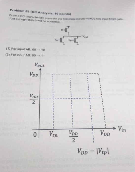 Problem #1 (DC Analysis, 10 points) Draw a DC | Chegg.com