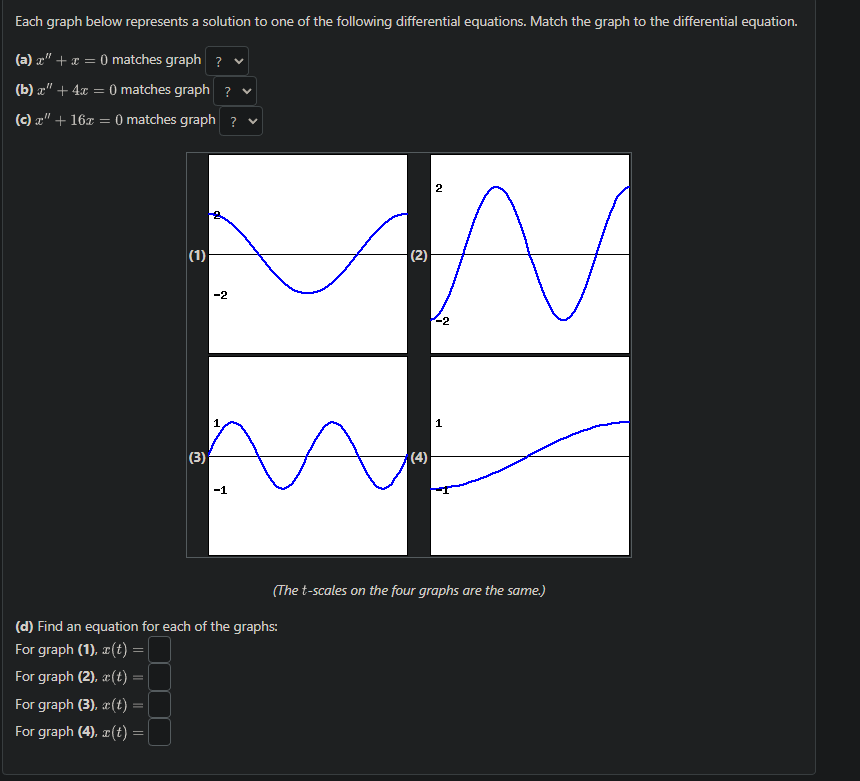 Solved Each graph below represents a solution to one of the | Chegg.com