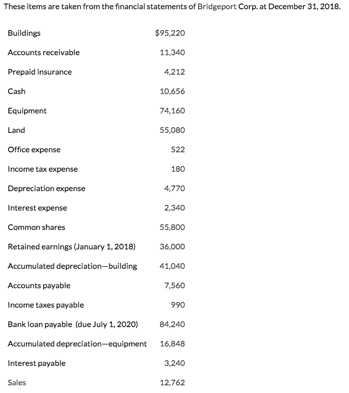 Solved How To Find The Current Portion Of Bank Loan Chegg