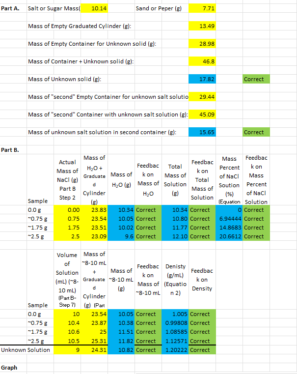 I need to know the formulas to put in the last 5 | Chegg.com