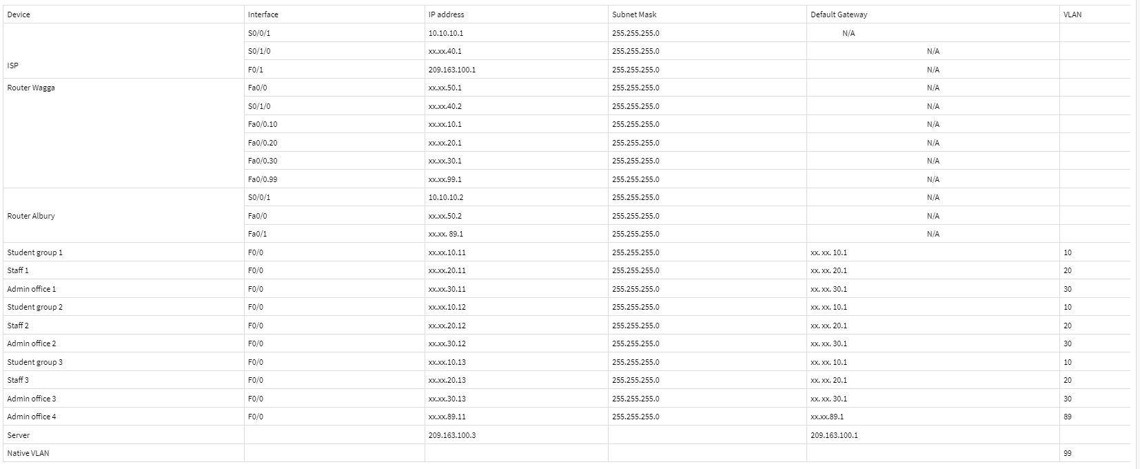Solved Using Packet tracer implement the following tasks | Chegg.com
