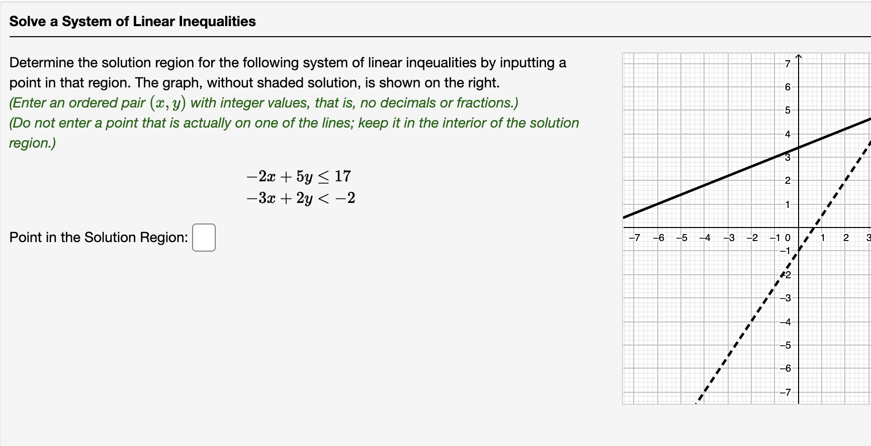 Determine the solution region for the following | Chegg.com