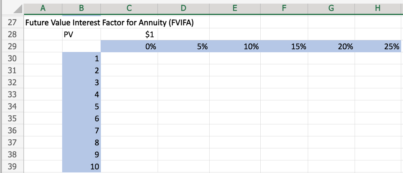 Solved I need help on an excel worksheet. I was able to | Chegg.com