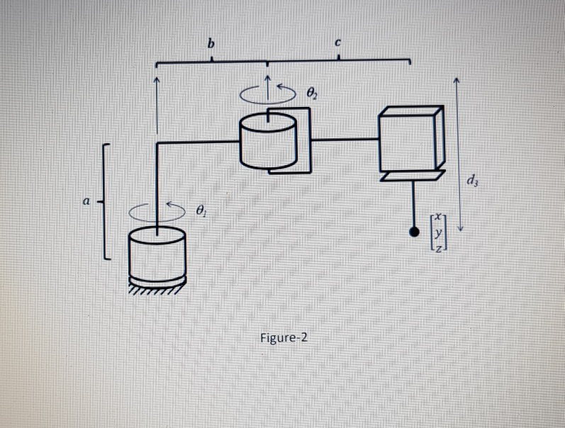 Solved a)Solve the forward kinematics problem. Hint:Clearly | Chegg.com