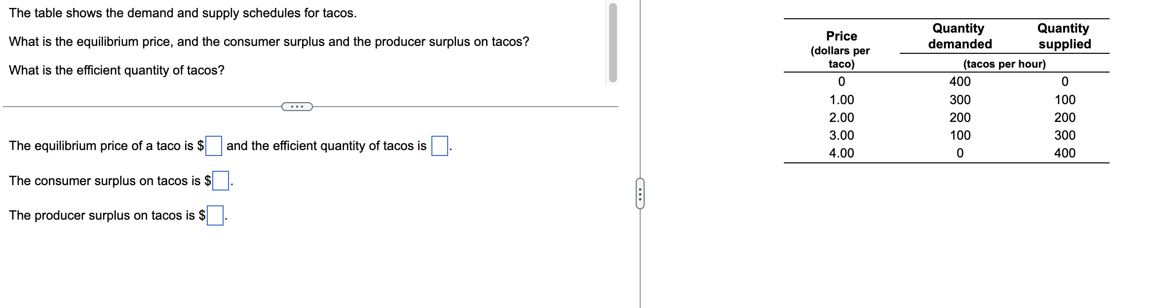 Solved The table shows the demand and supply schedules for | Chegg.com
