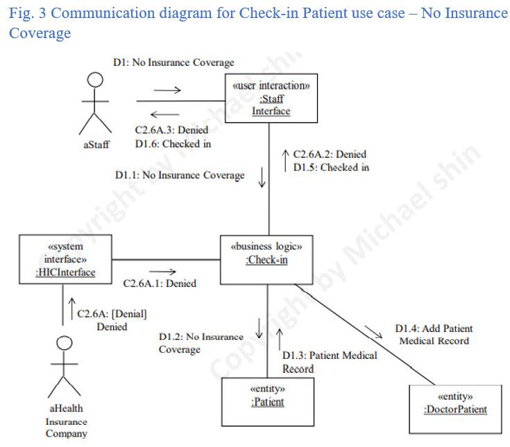 You must develop the software architecture for a | Chegg.com