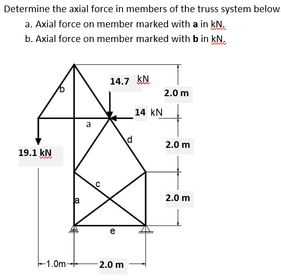 Solved Determine the axial force in members of the truss | Chegg.com