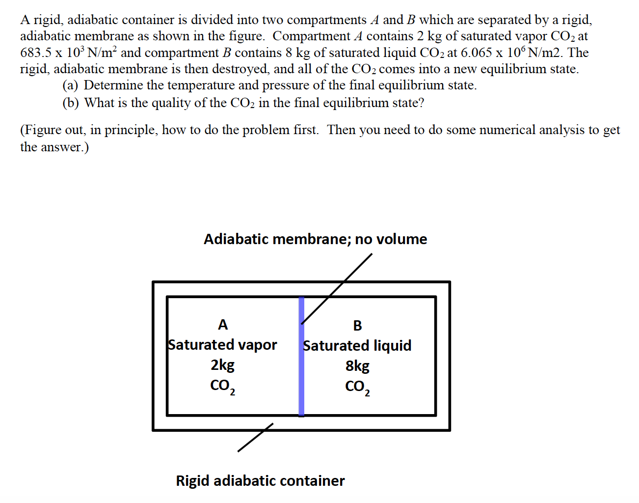Solved A rigid, adiabatic container is divided into two | Chegg.com
