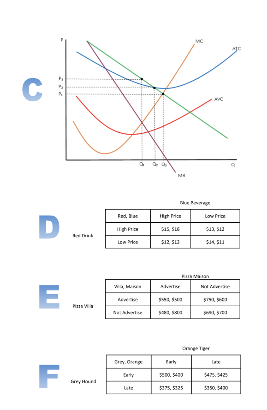 Solved These are visuals for AP Microeconomics. This module | Chegg.com