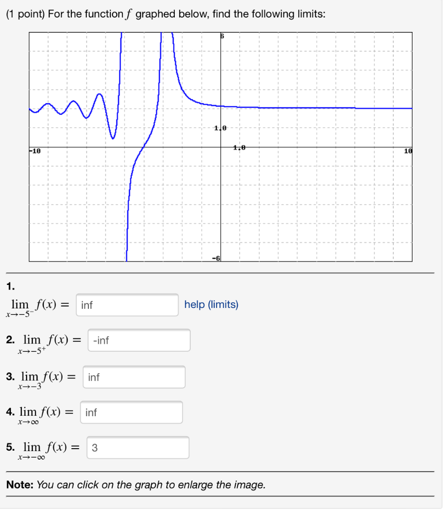 Solved (1 point) For the function f graphed below, find the | Chegg.com
