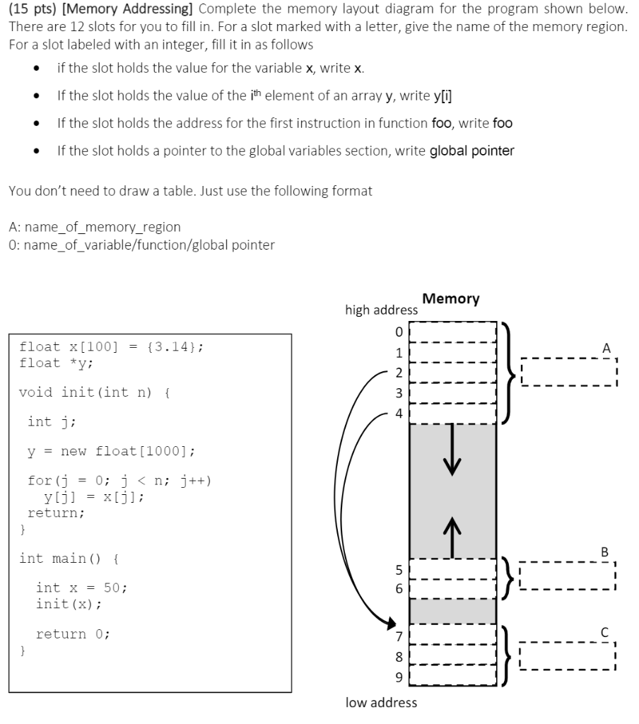 Solved (15 pts) [Memory Addressing] Complete the memory | Chegg.com