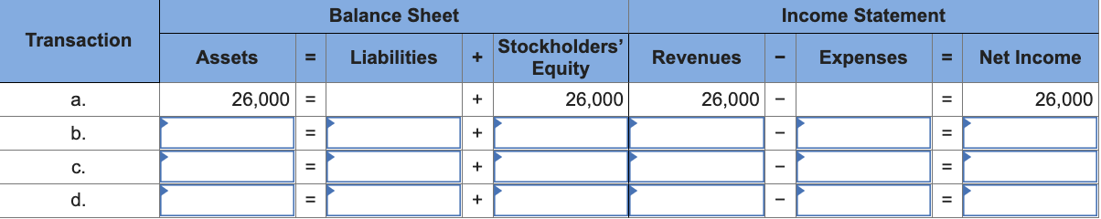Solved The following transactions are July activities of | Chegg.com