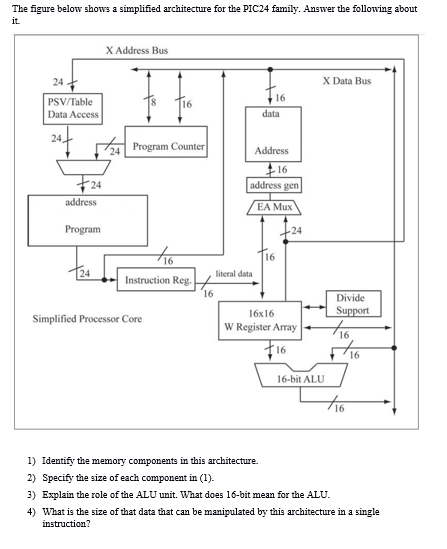 Solved The figure below shows a simplified architecture for | Chegg.com