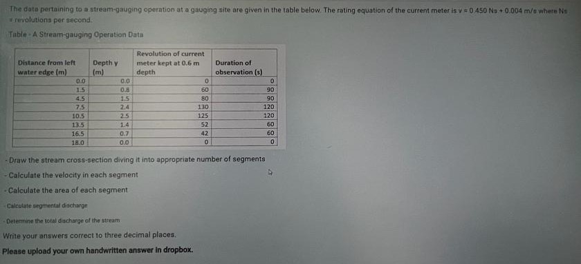 Solved The date pertaining to a stream-gauging operation at | Chegg.com