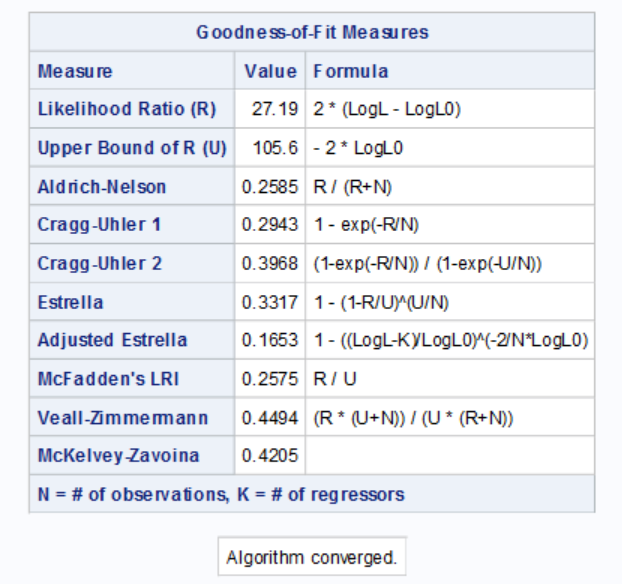 Solved (e) Interpret the outcome of the LR test given in | Chegg.com