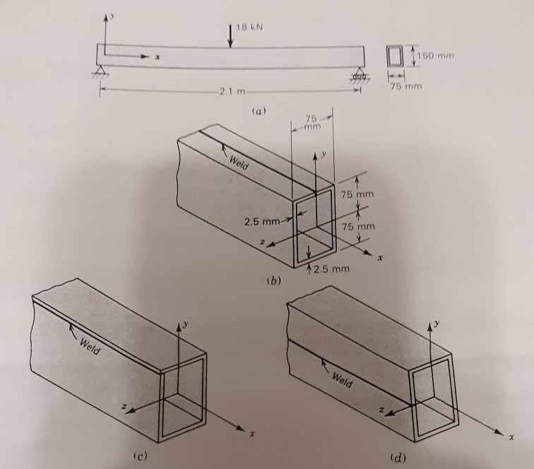 Solved 7. A strip of steel 450 mm wide, 2.2 m long and 2.5 | Chegg.com