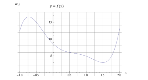 Solved Consider the graph of a function f(x) below. | Chegg.com