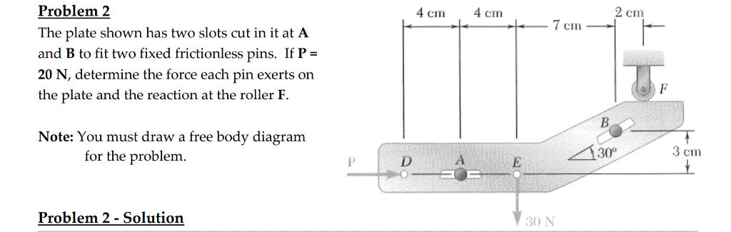 Solved Problem 2 The plate shown has two slots cut in it at | Chegg.com