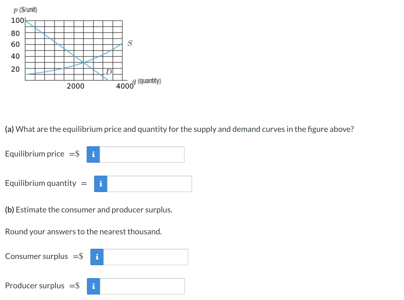 Solved A What Are The Equilibrium Price And Quantity For Chegg