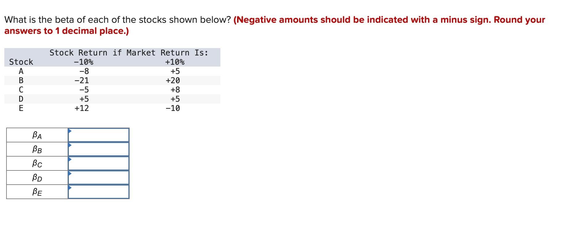 Solved What is the beta of each of the stocks shown below? | Chegg.com