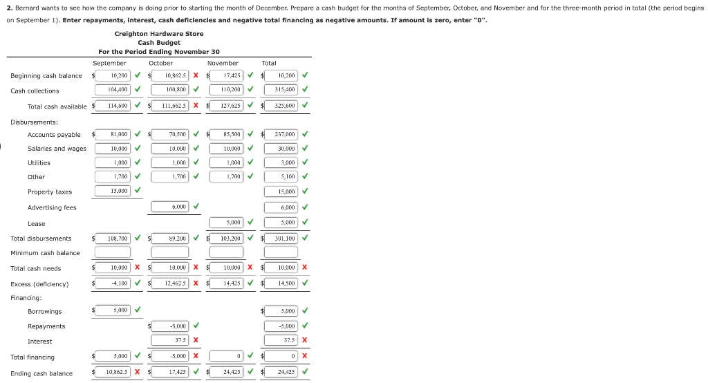 Solved Cash Budget, Pro Forma Balance Sheet Bernard | Chegg.com