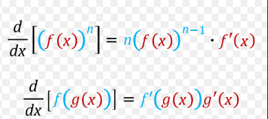 Solved 2cosx+sin^2x. Put in chain rule form. the answer is | Chegg.com