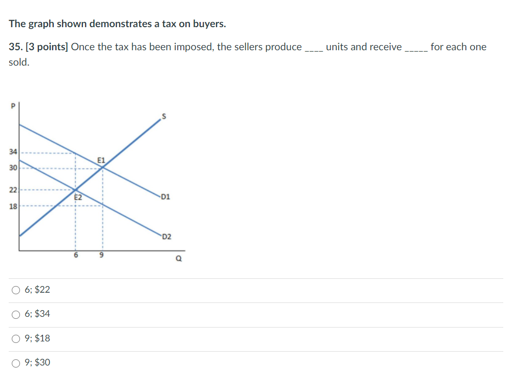 Solved The graph shown demonstrates a tax on buyers. units | Chegg.com