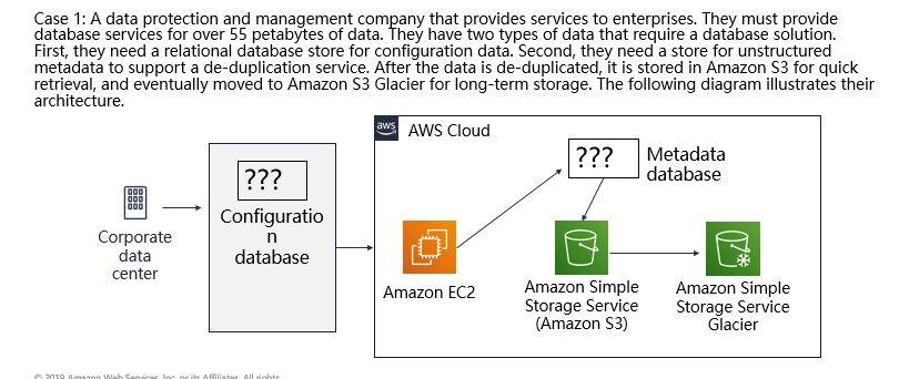 Case 1: A data protection and management company that | Chegg.com