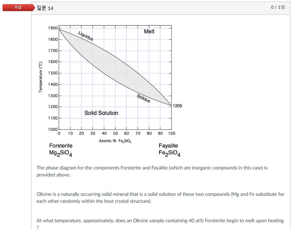Solved 질문 12 Liquid + ater Vapor Water Vapor NaCI 100 Liquid | Chegg.com