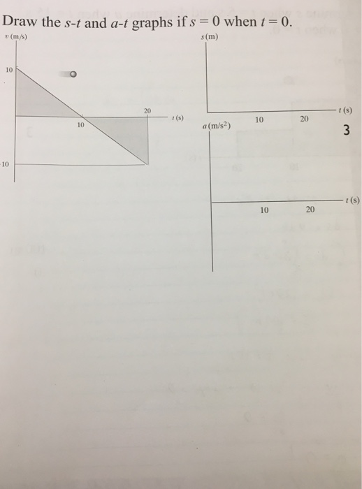 Solved Draw the s-t and a-t graphs if 5 = 0 when t = 0. | Chegg.com