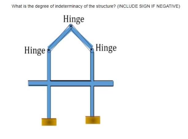 Solved What is the degree of indeterminacy of the structure? | Chegg.com