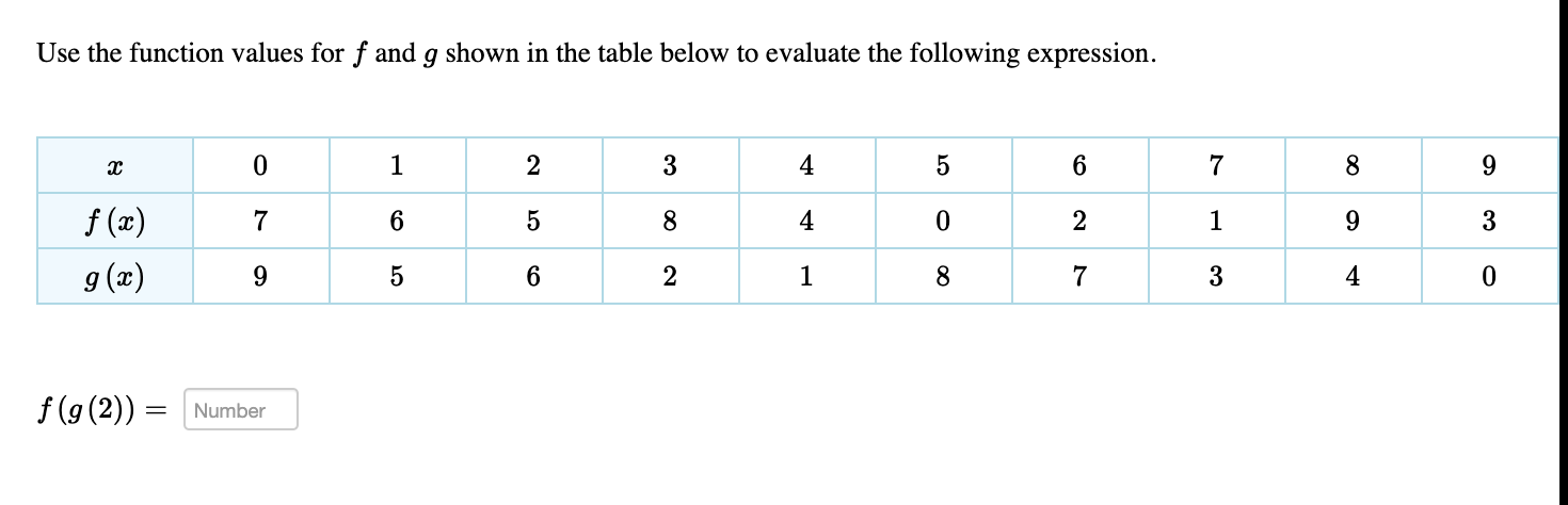 Solved Use the function values for f and g shown in the | Chegg.com