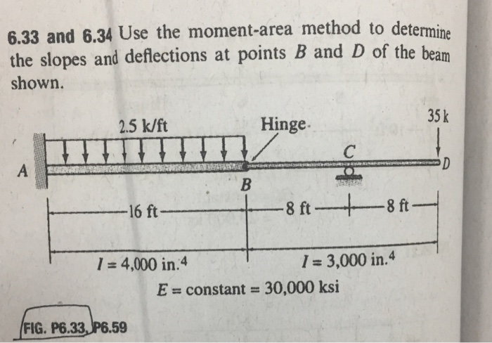 Solved Use moment-area method and conjugate-beam method to | Chegg.com Solved Use moment-area method and conjugate-beam method to | Chegg.com