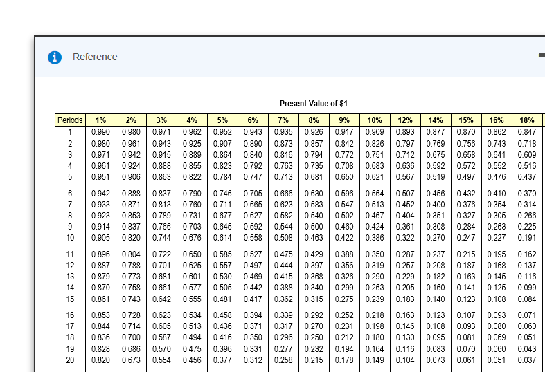 Present Value Of 1 Table | Cabinets Matttroy
