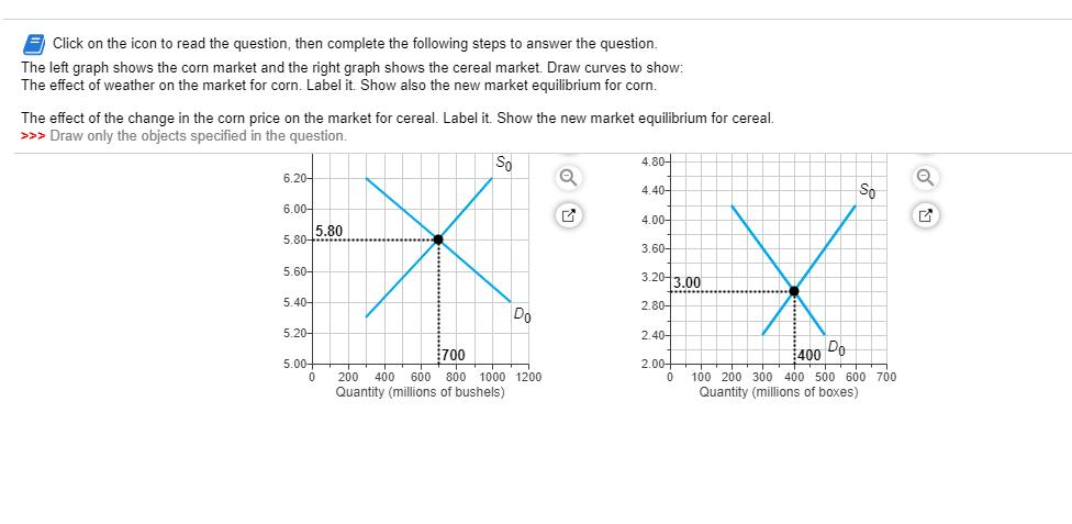 Solved After heavy rain and low production, the weather | Chegg.com