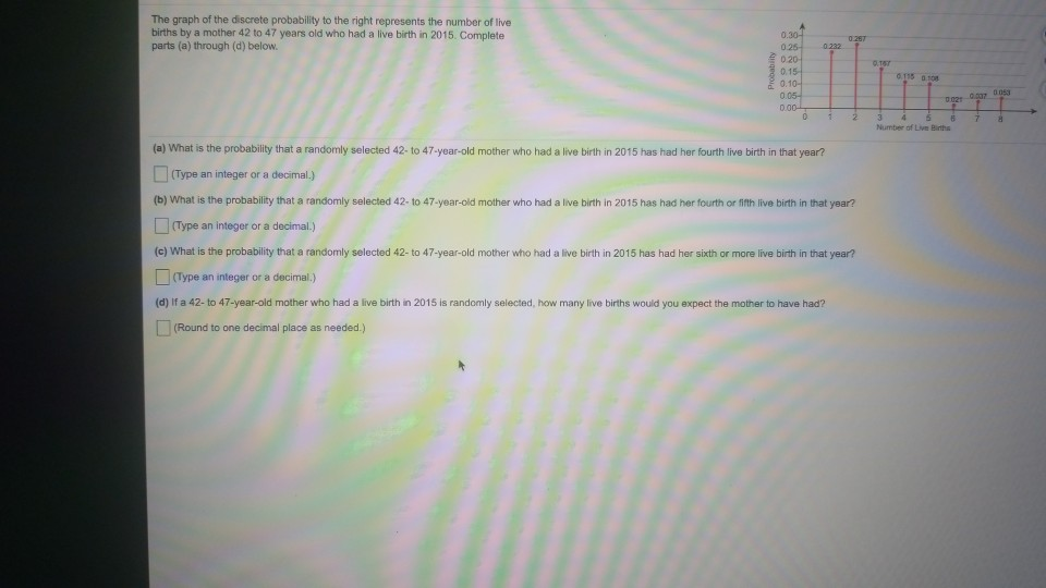 Solved The graph of the discrete probability to the right | Chegg.com