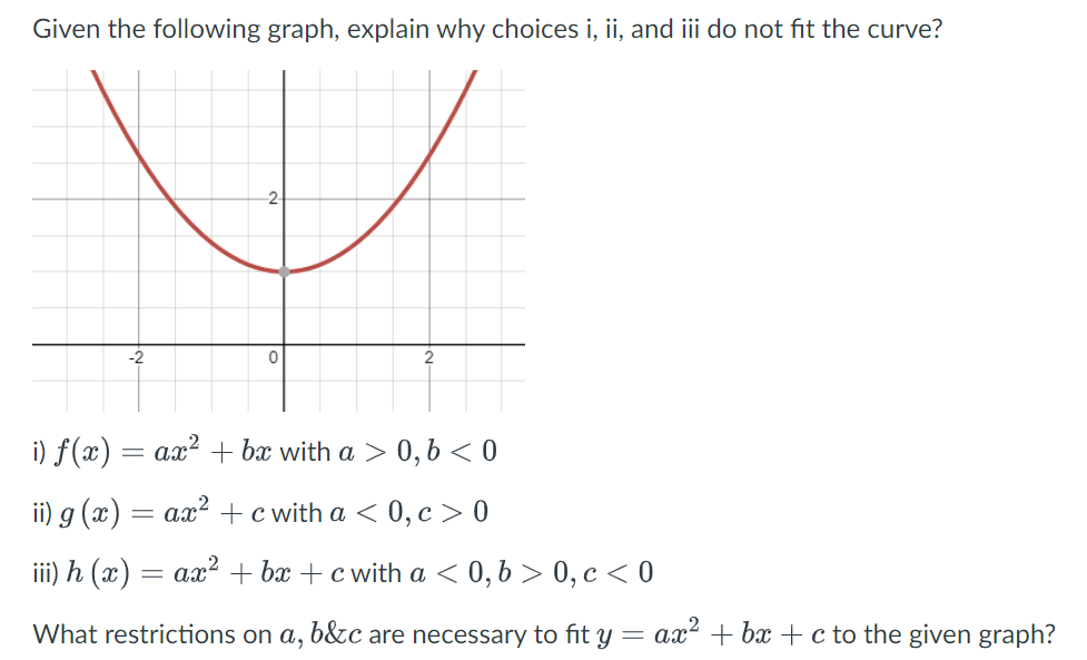 Solved Given the following graph, explain why choices i, ii, | Chegg.com