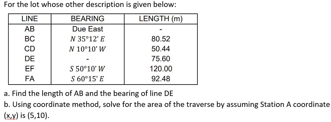 Solved For the lot whose other description is given below: | Chegg.com