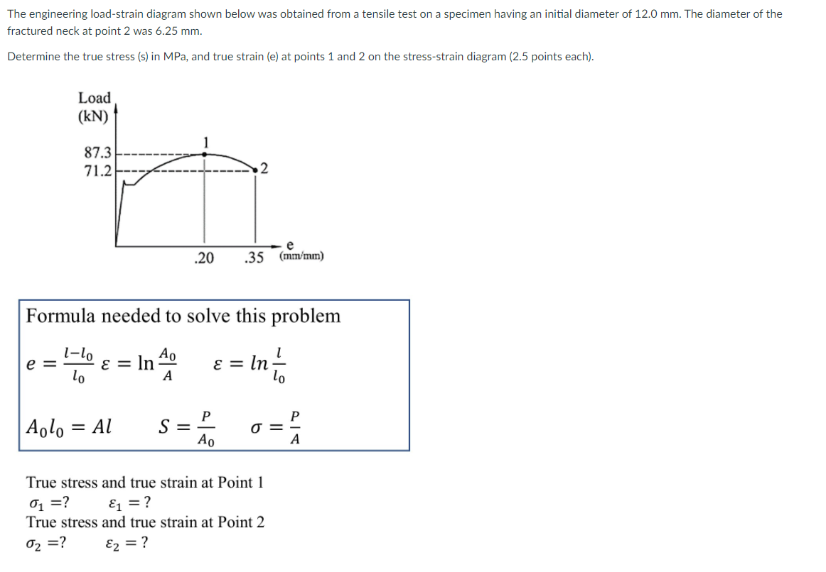 Solved The engineering load-strain diagram shown below was | Chegg.com
