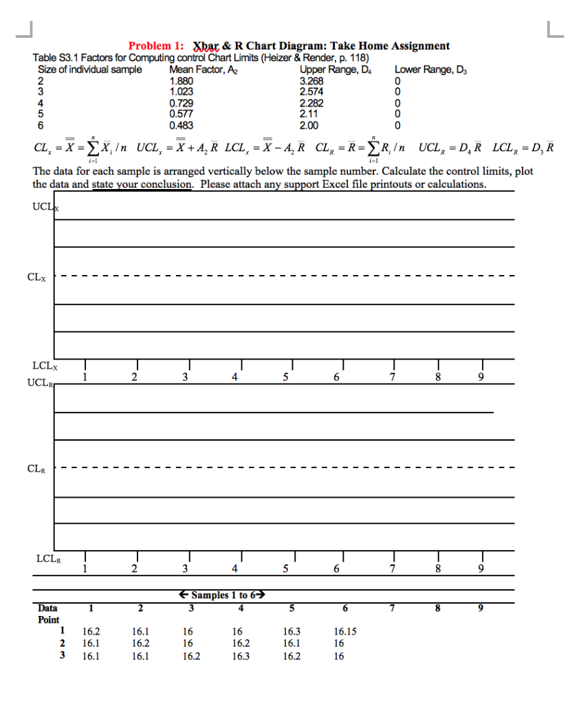 Solved Problem 1: Xbar & R Chart Diagram: Take Home | Chegg.com