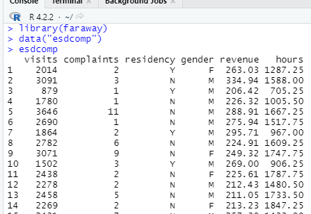 The data set esdcomp in the faraway R package was | Chegg.com