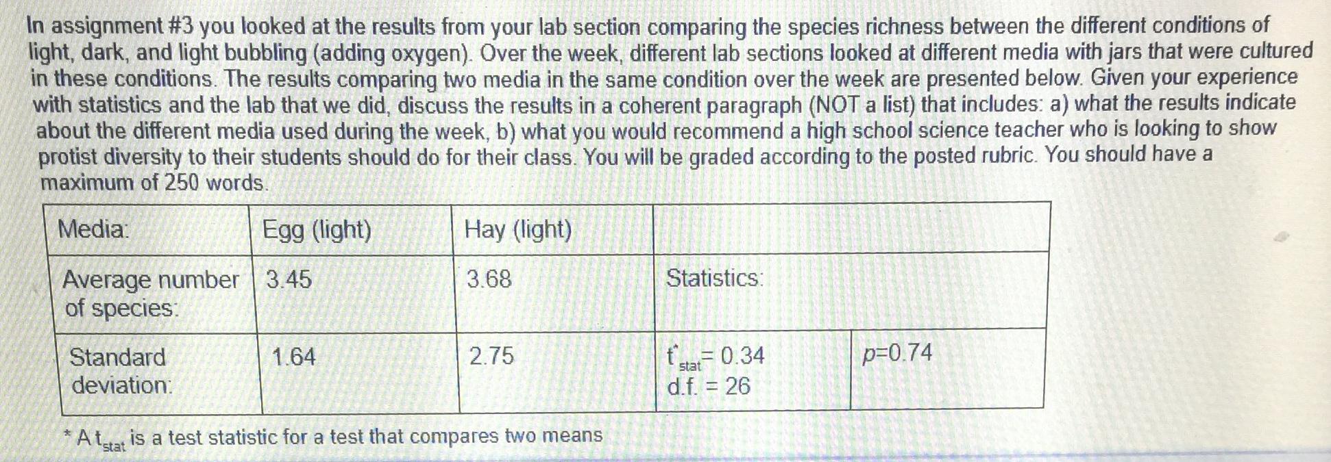 In assignment #3 you looked at the results from your | Chegg.com