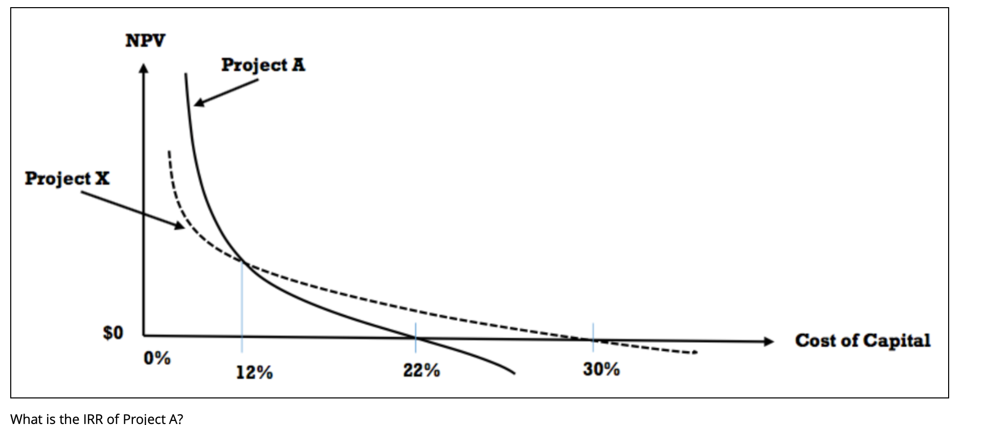 Solved Use the information contained in the figure below, | Chegg.com