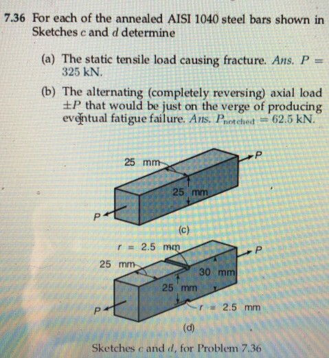 Solved 7.36 For each of the annealed AISI 1040 steel bars | Chegg.com