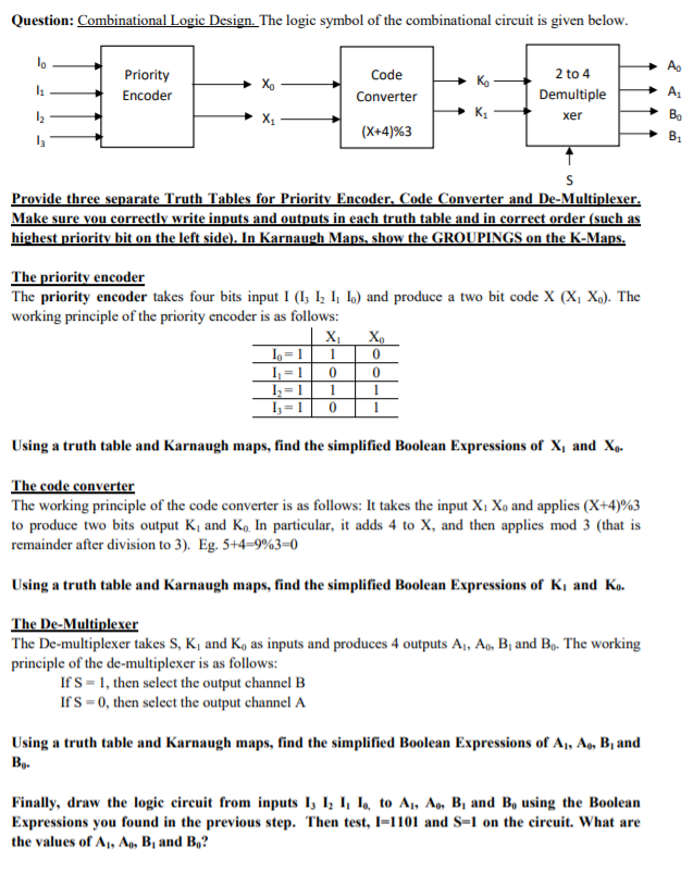 Question: Combinational Logic Design. The logic | Chegg.com