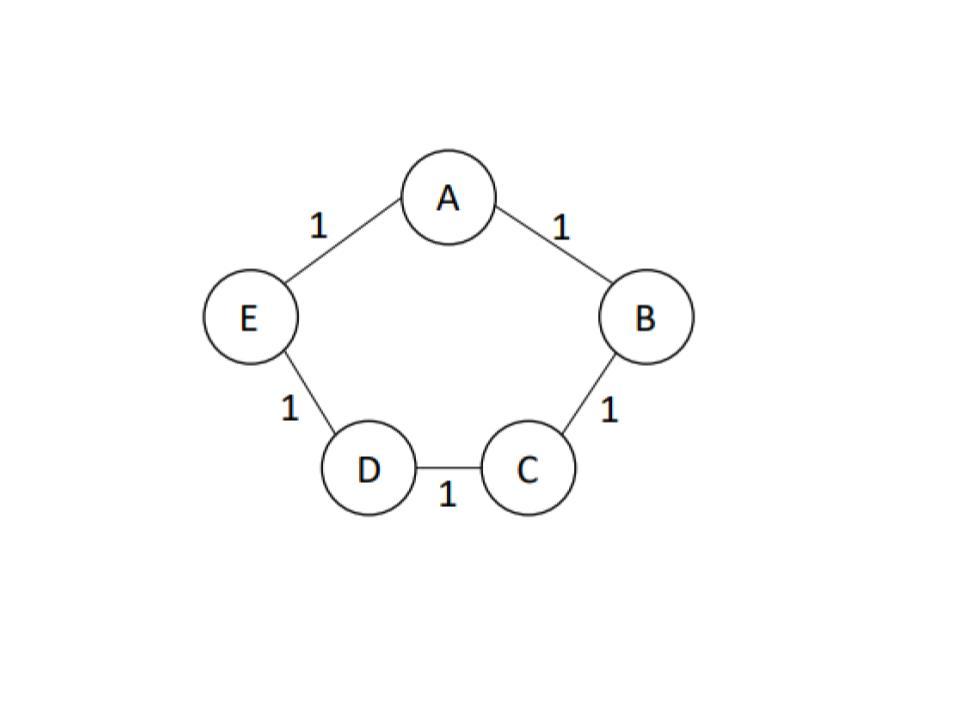 Solved Subject course: Data communications 13. Show by | Chegg.com