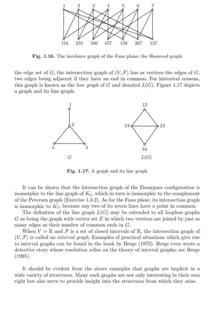 Solved Fig. 1.16. The incidence graph of the Fano plane: the | Chegg.com