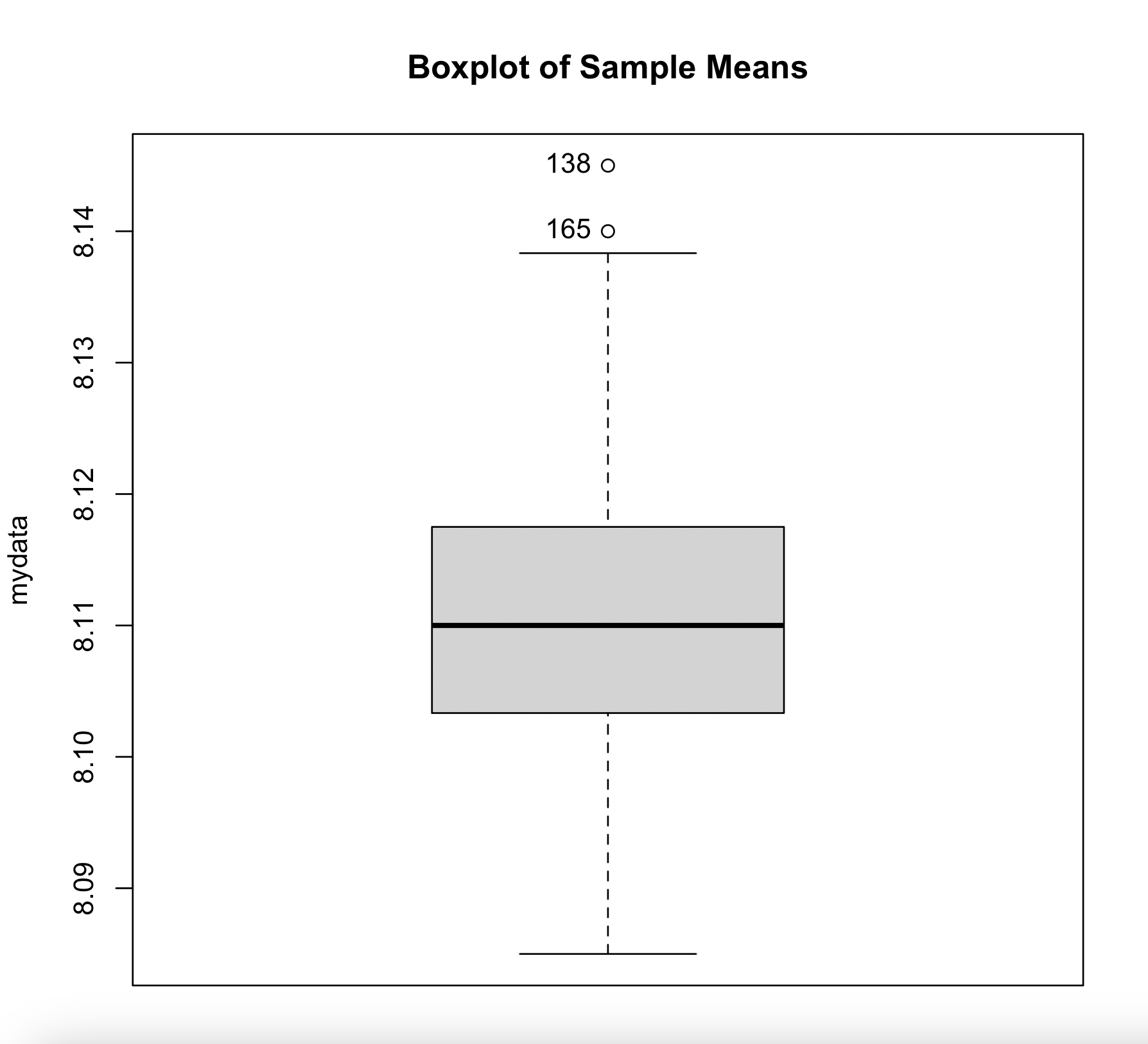 Q-Q Plot of Sample MeansBoxplot of Sample | Chegg.com